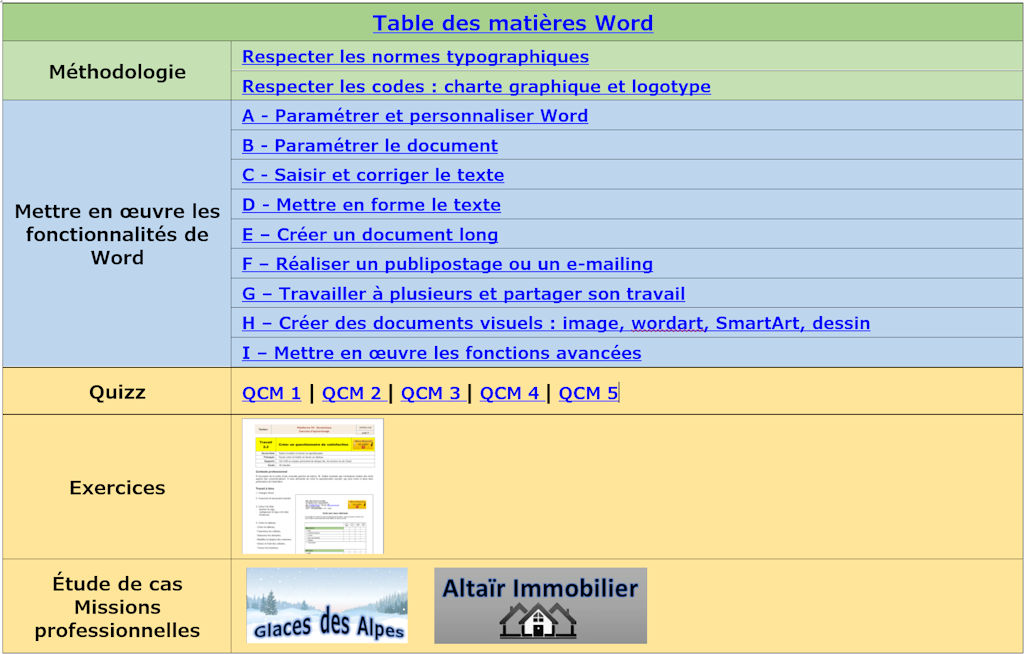 Texteur: Word 2010